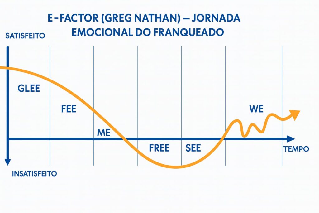 Melhores Franquias Para Investir: Entenda Como Isso Funciona